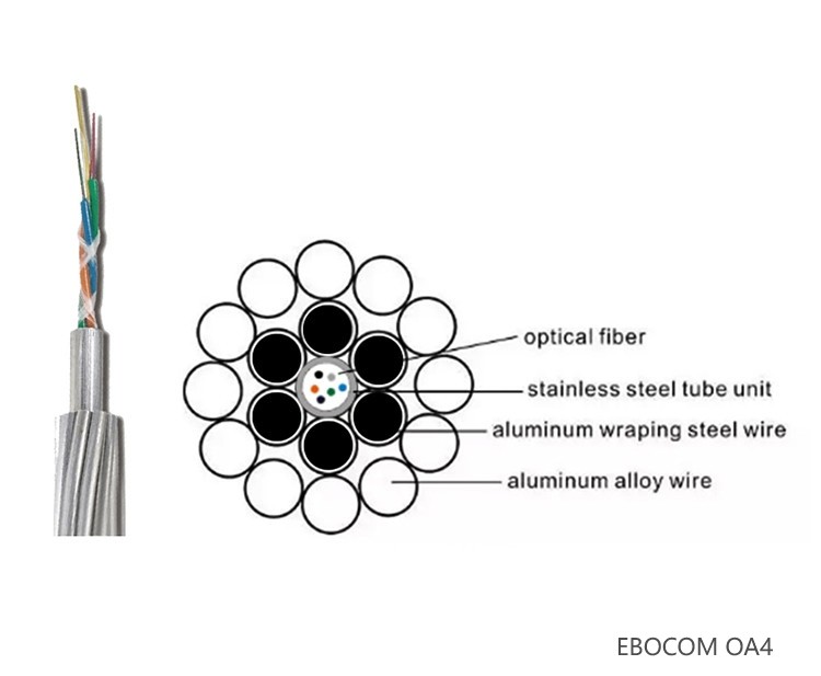 48 Core OPGW Optical Fibre Cable Self-Supporting Aerial Composite ...